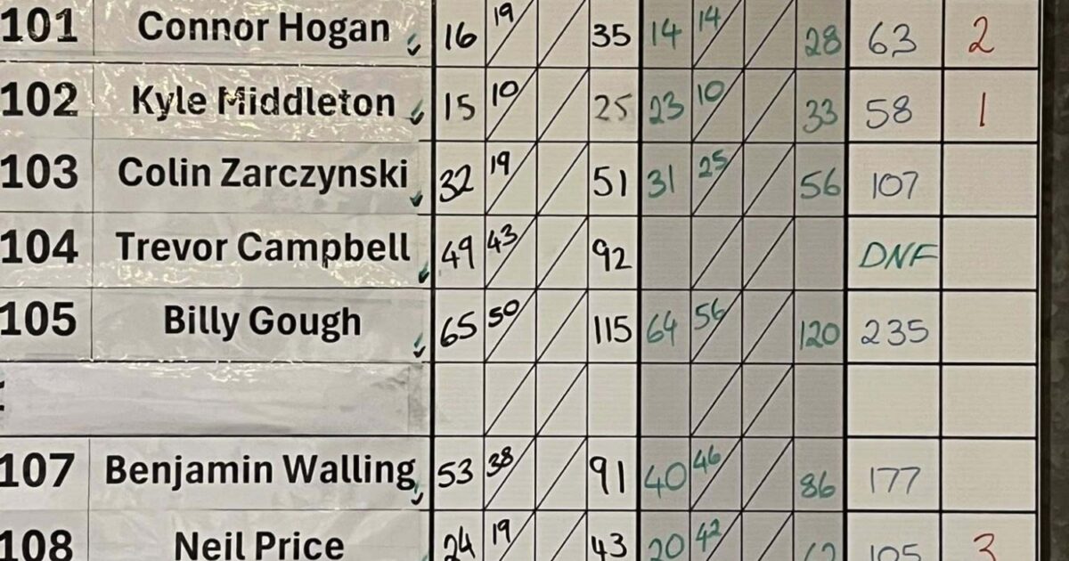 Day 2 Results - 2025 Hell Team TRS & Integrated… | Trials Australia