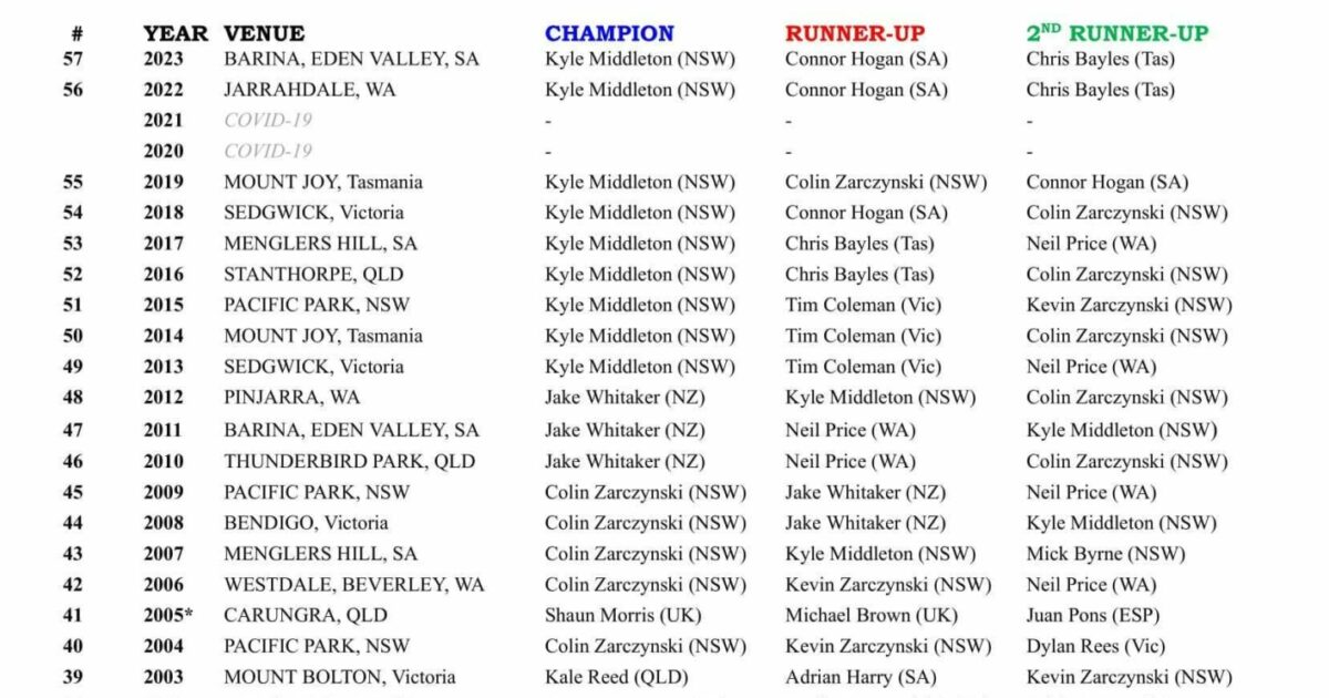Trials Honour Roll - The Champions over the… | Trials Australia
