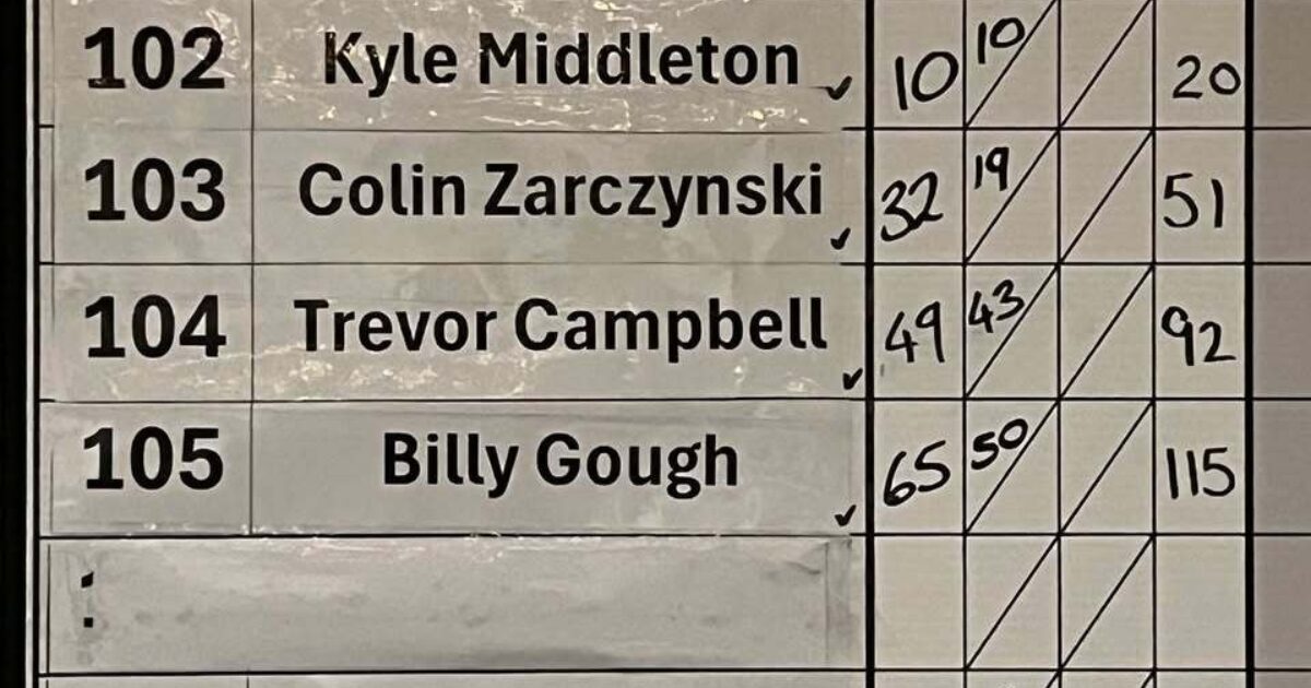 Day 1 Results for 2025 Hell Team TRS & Integrated… | Trials Australia